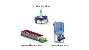 CLASSIFICATION OF ORGANIC FERTILIZER MIXERS - China Leading ...